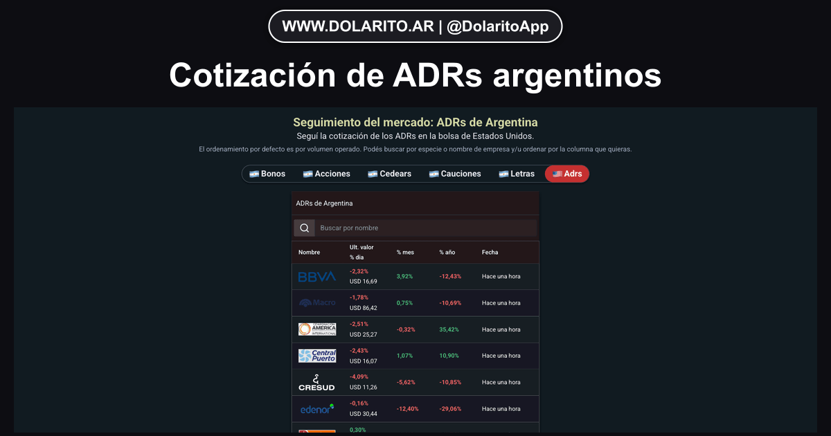 Dolarito