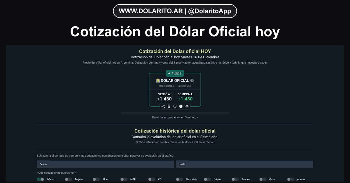 Dolarito